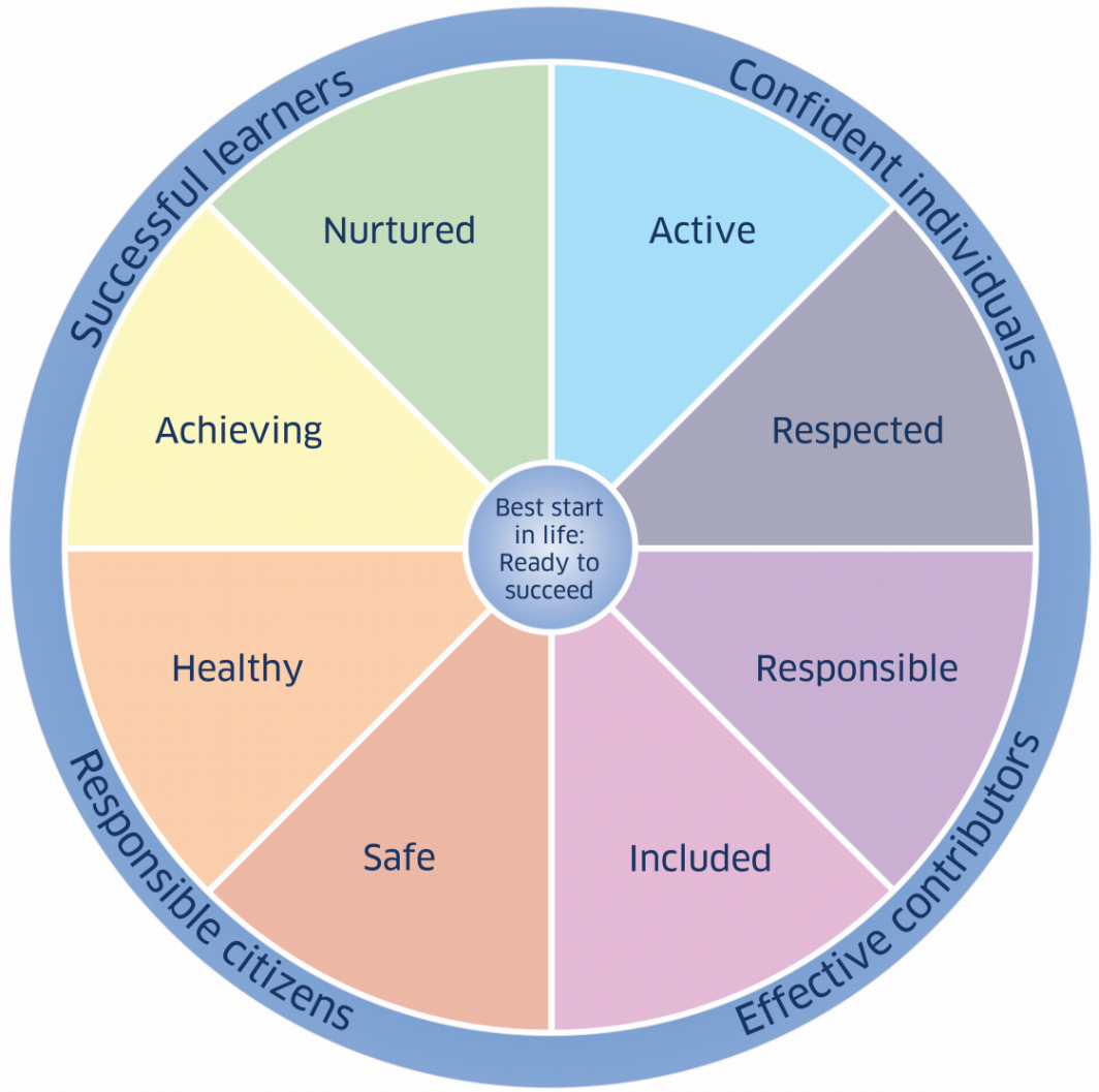 Wellbeing - Lacrosse Scotland
